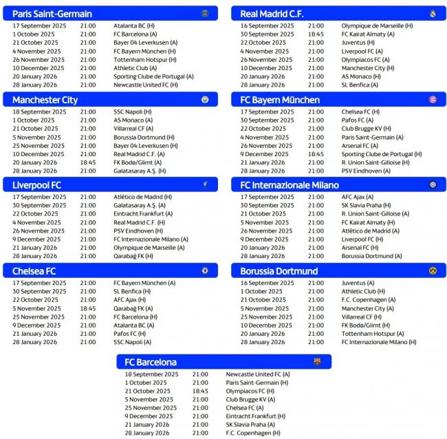 UEFA Champions League 2025/26 Kalender: Termine und Uhrzeiten für alle Spiele der Ligaphase ...