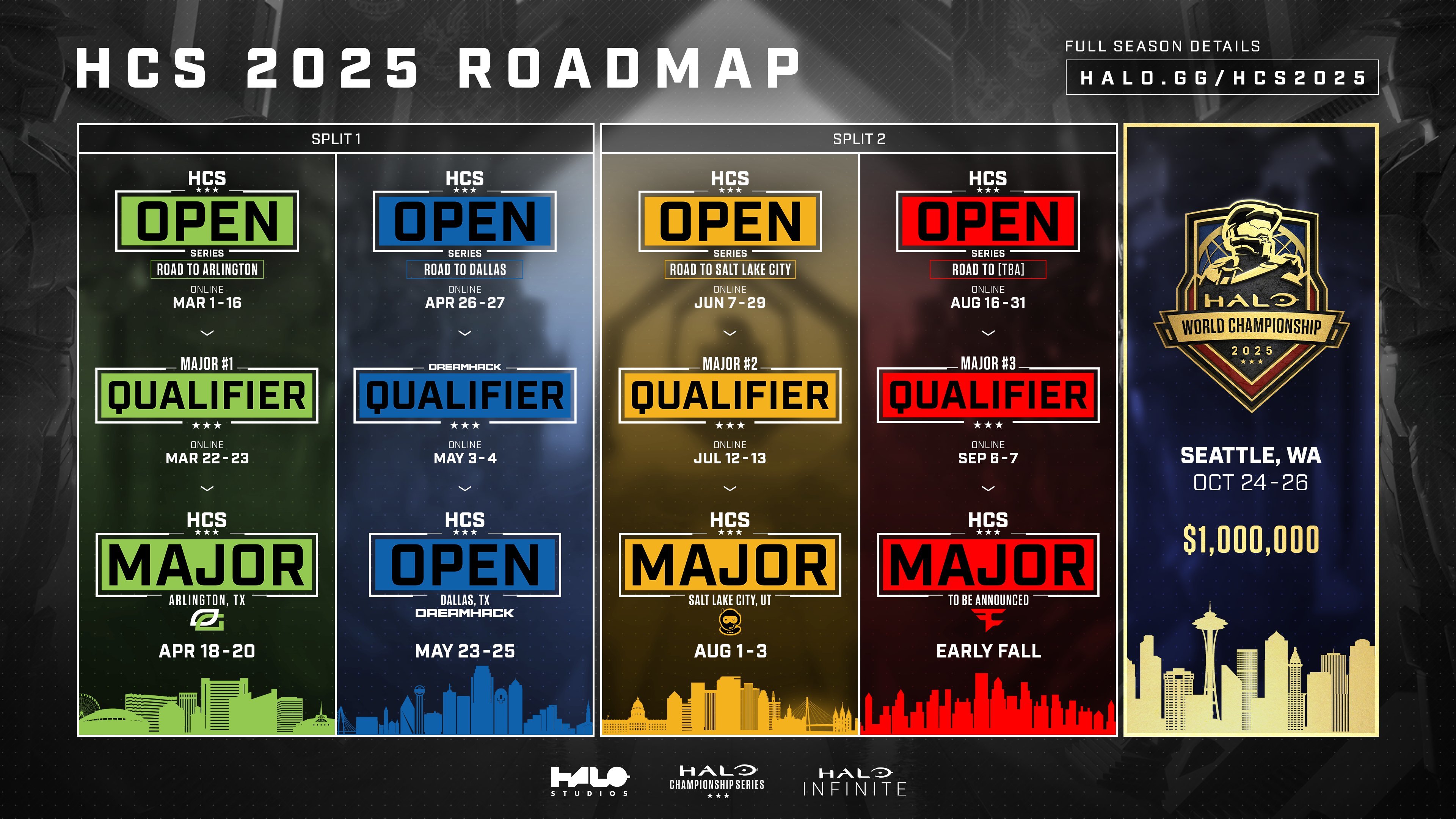 Die Roadmap für die Halo Championship Series 2025 wurde veröffentlicht ...