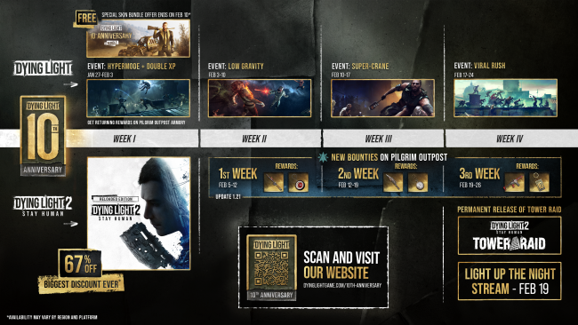 Techland feiert 10 Jahre Dying Light mit einer einmonatigen Veranstaltung und teasert die ...
