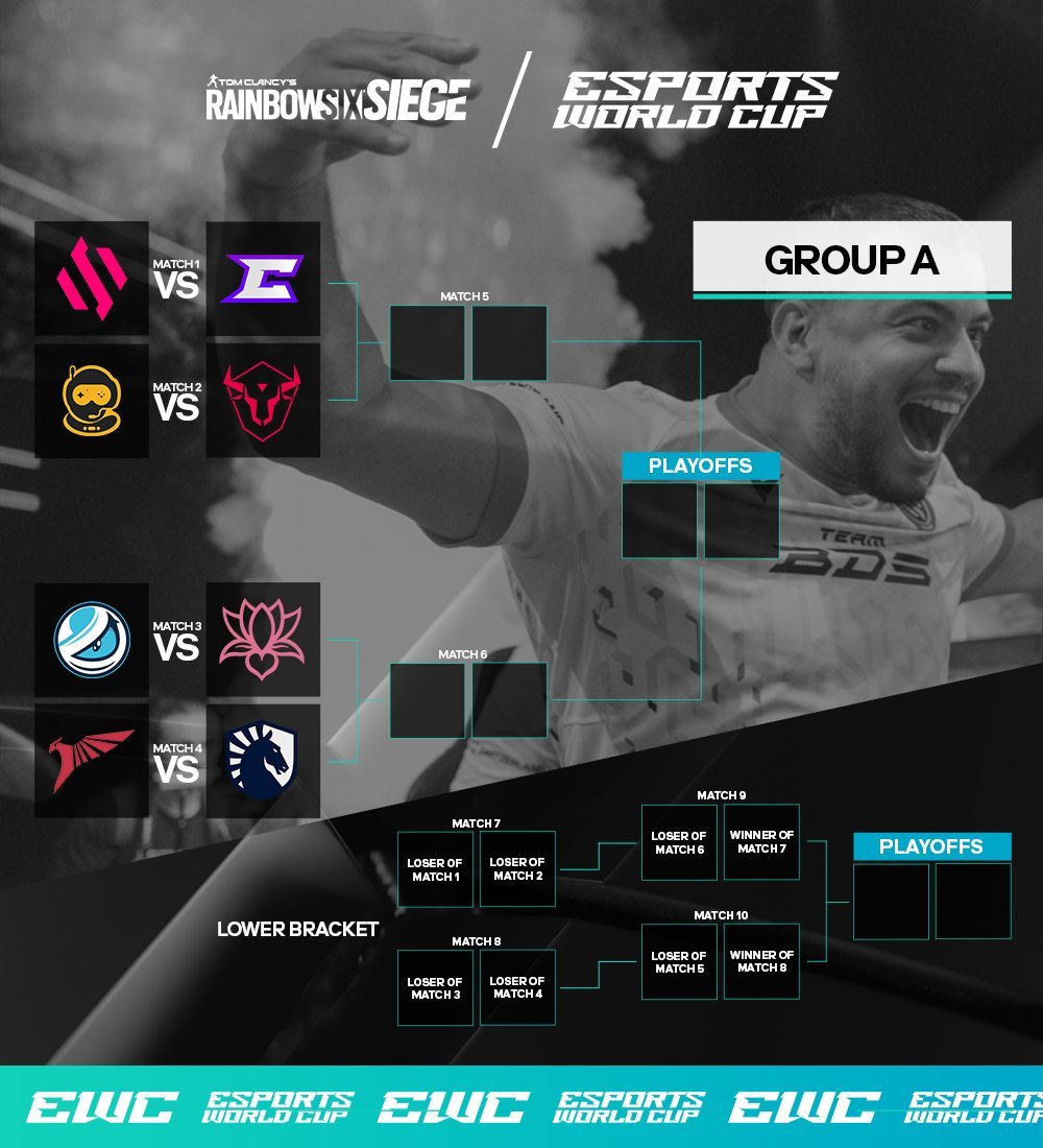Der Bracket für das Rainbow Six: Siege Esports World Cup-Event steht fest