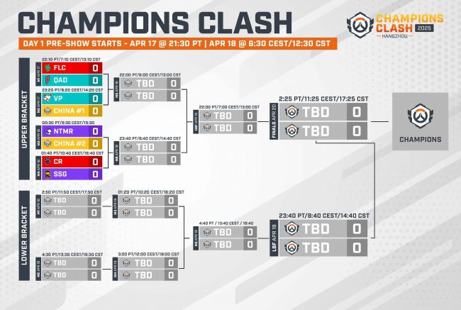 Hier ist das komplette Overwatch 2 Champions Clash Bracket