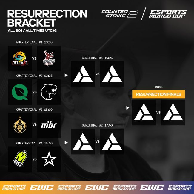 Die Play-In- und Playoff-Brackets für den Esports World Cup Counter ...