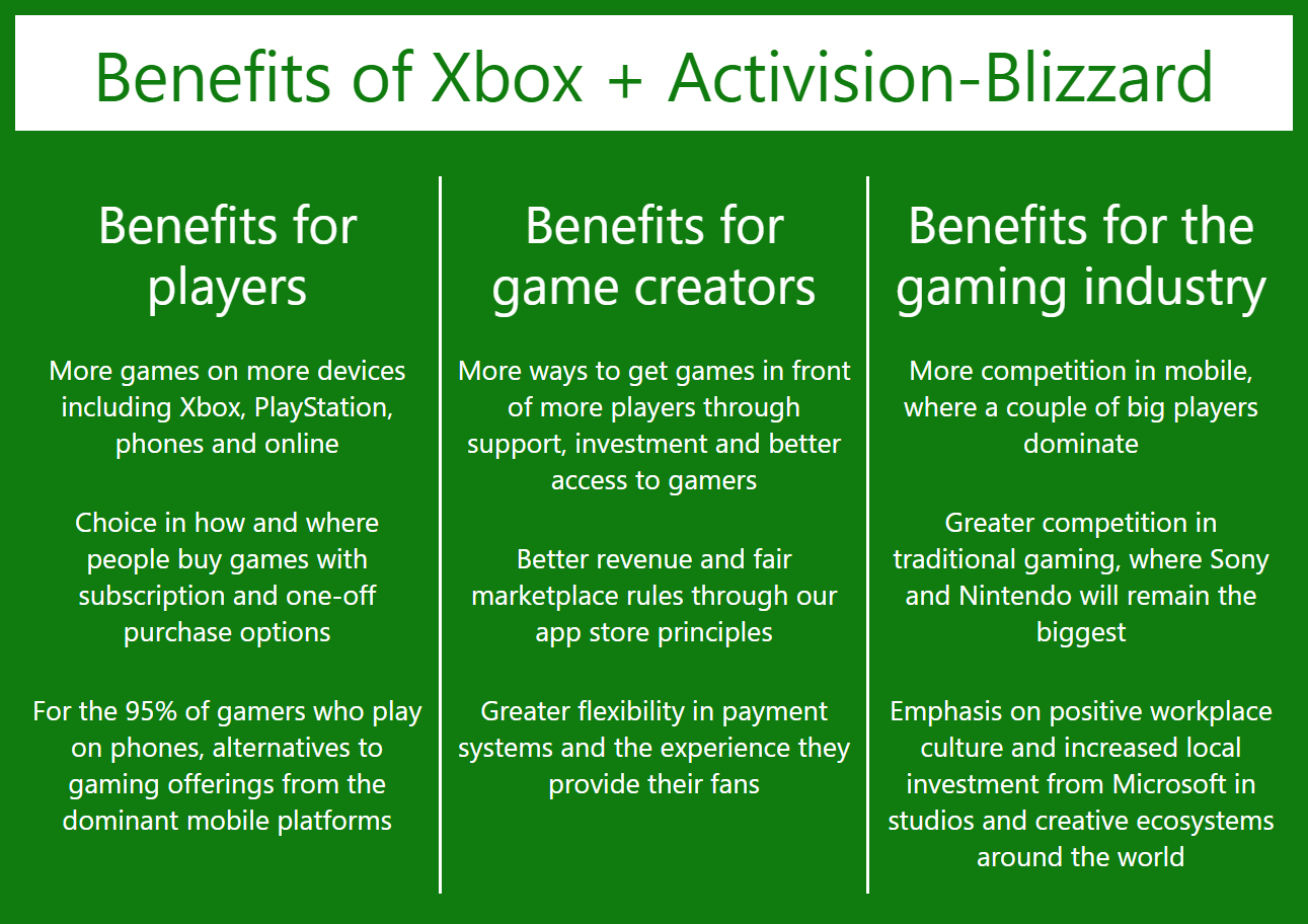 Microsoft startet Activision Blizzard-Website, die ihre Pläne vorstellt ...