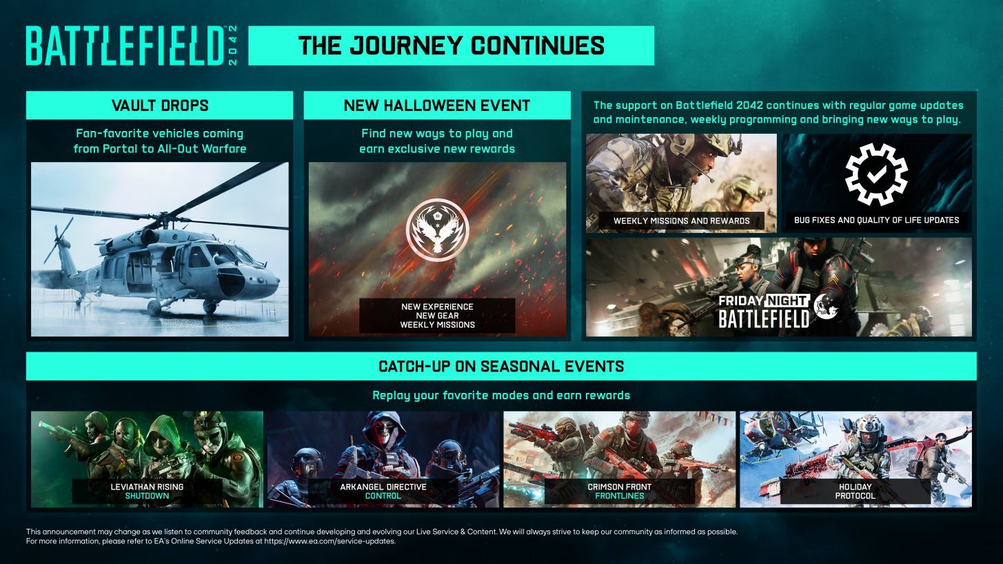 Battlefield 2042, um weiterhin neue Events und Vault Drops zu erhalten