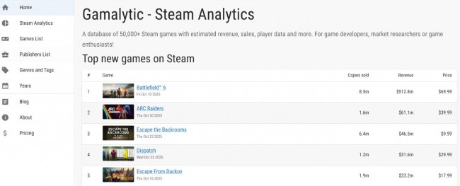 ARC Raiders erobert Steam im Sturm - 1,5 Millionen verkaufte Exemplare in nur drei Tagen - Arc ...