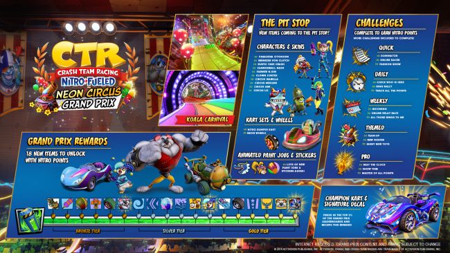 Crash Team Racing Nitro-Fueled wird zum bunten Zirkus